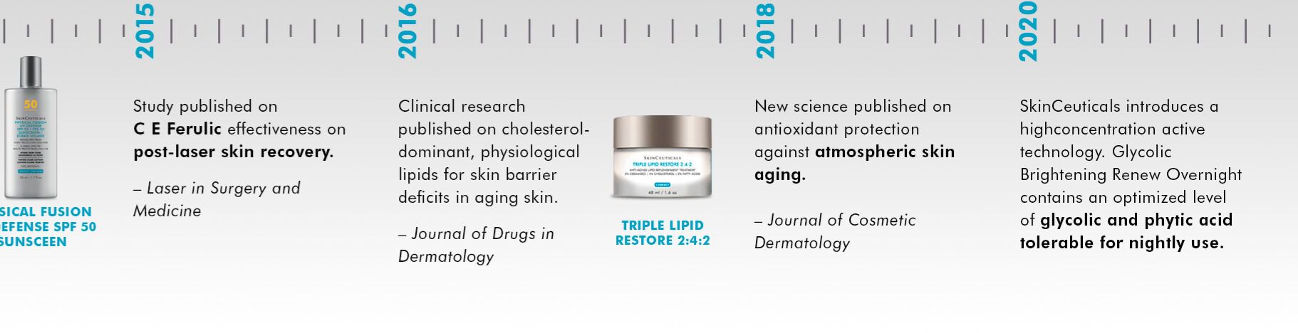 Power To Become: Achieve Your Best Skin Yet - SkinCeuticals