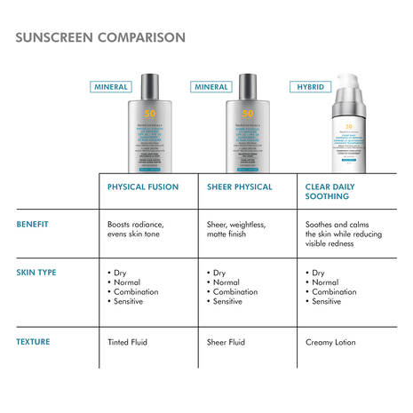 Clear Daily UV Defense Sunscreen SPF 50 - SkinCeuticals CA