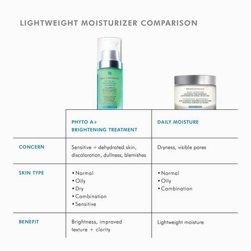 Phyto A+ Brightening Treatment - Daily Moisturizer - SkinCeuticals
