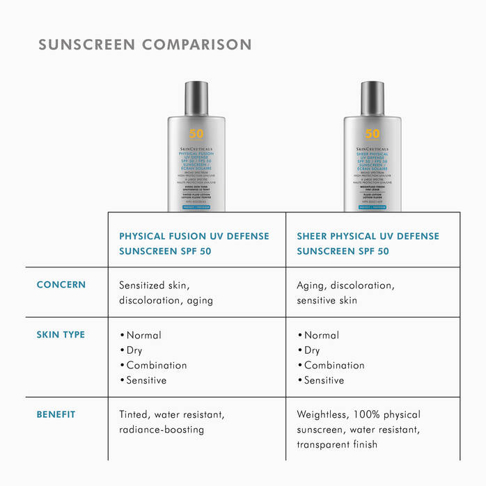 Physical Fusion UV Defense SPF 50 - Sun Care - SkinCeuticals
