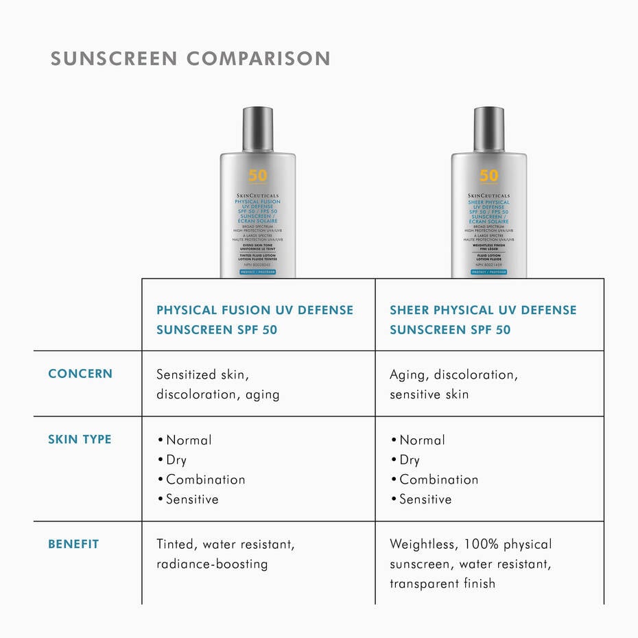 Physical Fusion UV Defense SPF 50 - Sun Care - SkinCeuticals