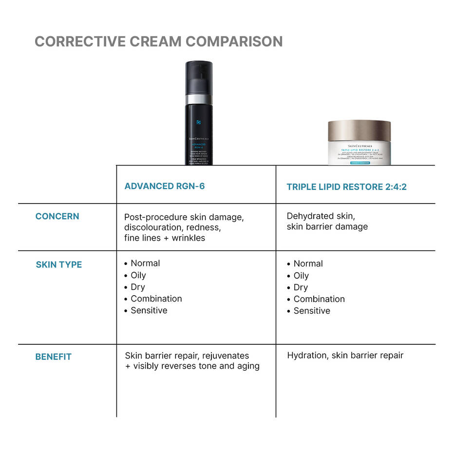 Advanced RGN-6 Skin Rejuvenation and Repair Cream | SkinCeuticals