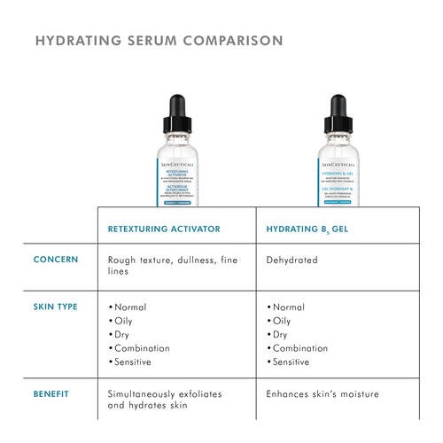 Retexturing Activator - Exfoliating Serum - SkinCeuticals CA