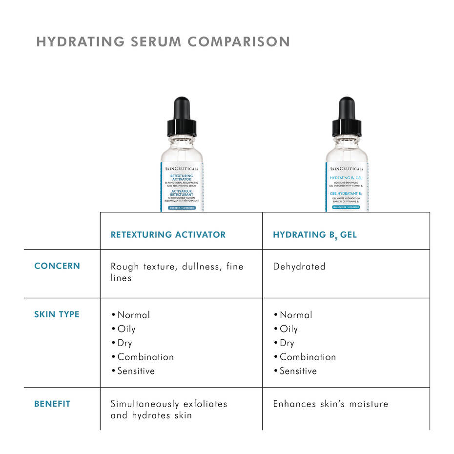 Retexturing Activator - Exfoliating Serum - SkinCeuticals CA