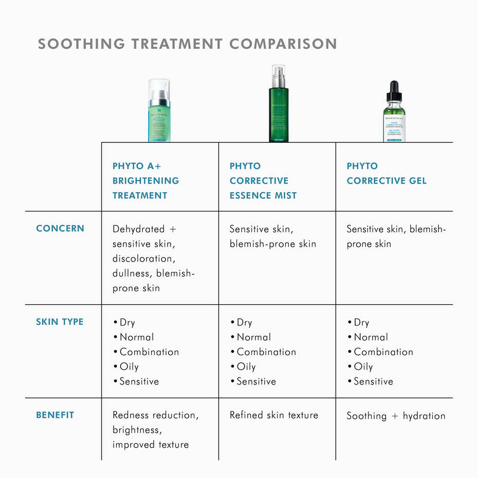 Phyto A+ Brightening Treatment - Daily Moisturizer - SkinCeuticals