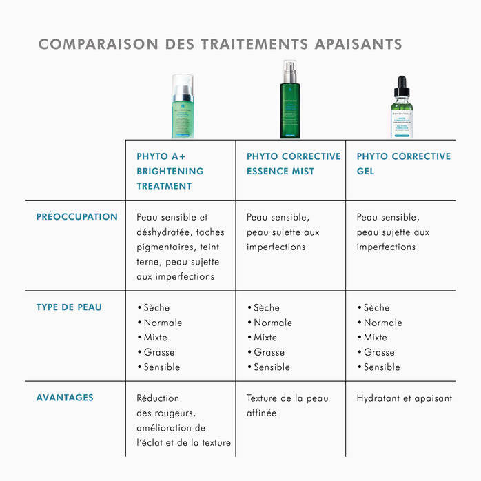 Phyto A+ Brightening Treatment - Hydratant quotidien - SkinCeuticals